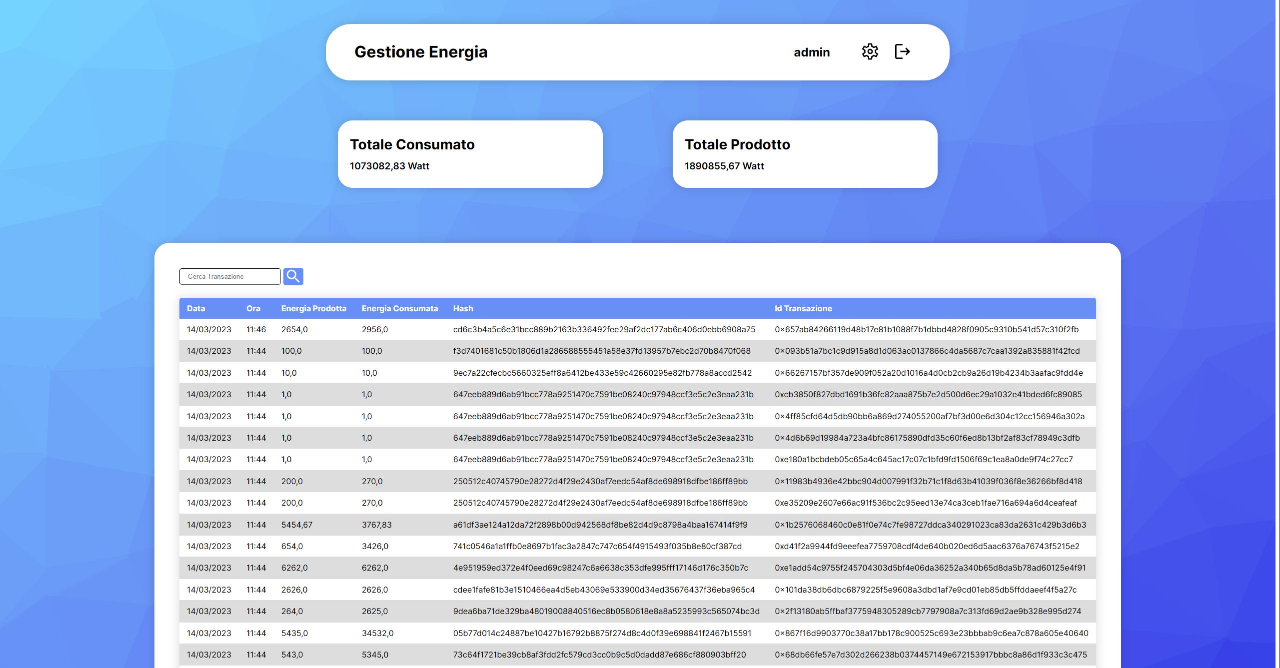 Dennis Ponzio - Blockchain Developer